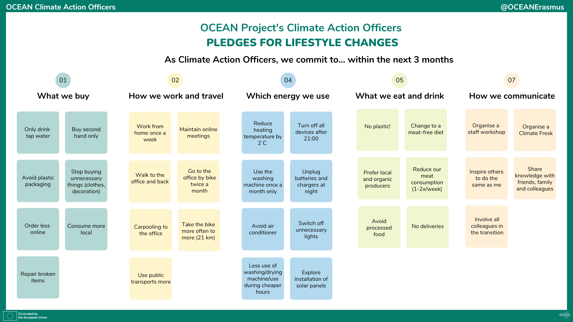 Climate Action Officers Training Course – First training session on ...