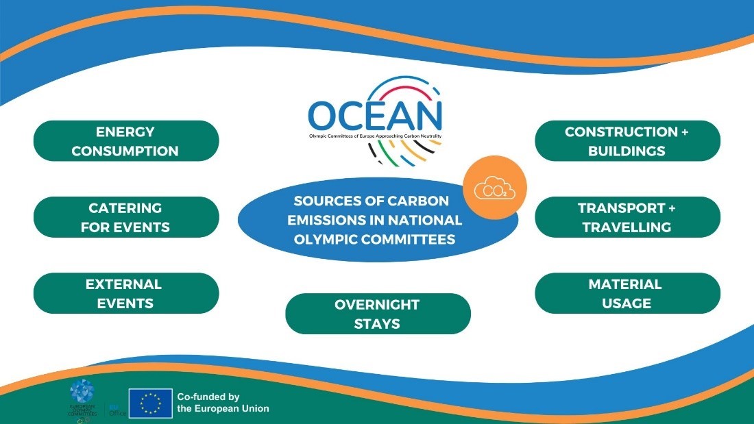 First Seminar on carbon footprint measurement - Ocean Project